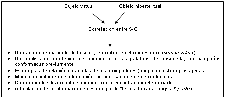 Figura 2. Estructura de información