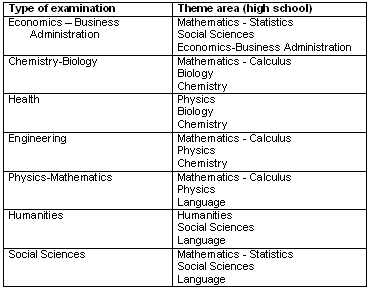 evaluated according to the type of examination