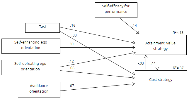 Untitled Document [redie.uabc.mx]