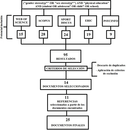 Untitled Document [redie.uabc.mx]