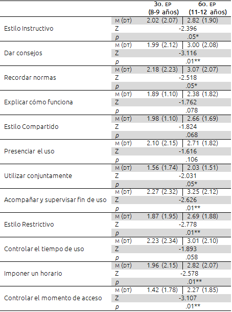 Untitled Document [redie.uabc.mx]