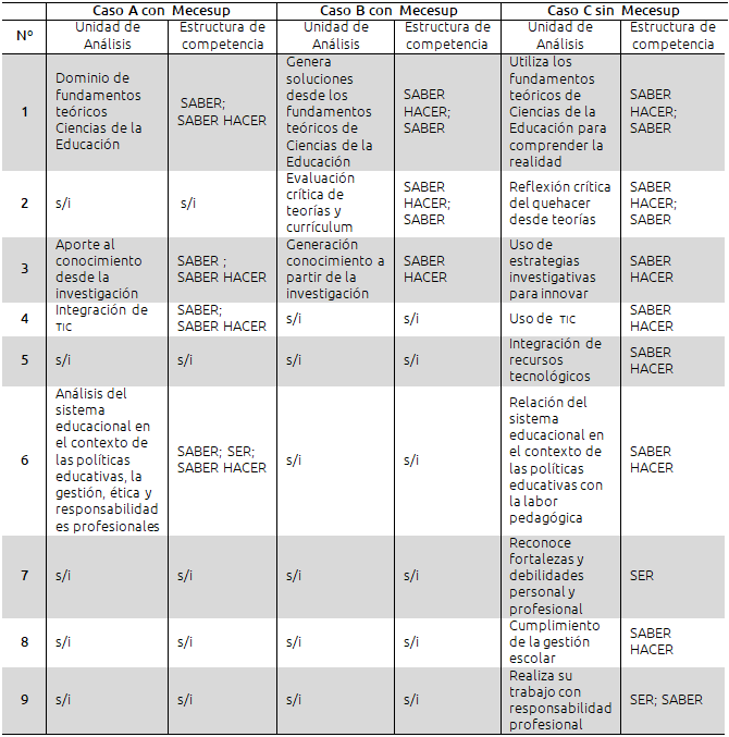 Untitled Document [redie.uabc.mx]