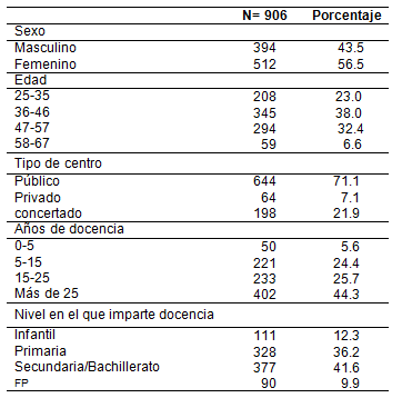 Untitled Document [redie.uabc.mx]