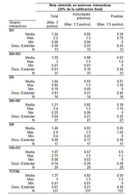 Untitled Document [redie.uabc.mx]