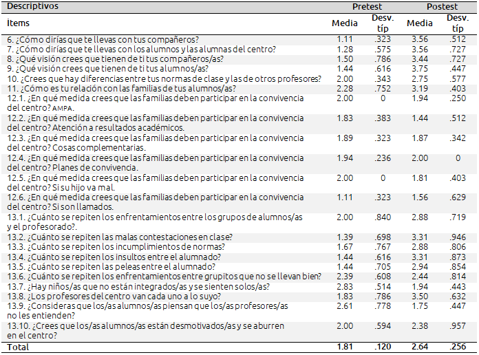 Untitled Document [redie.uabc.mx]