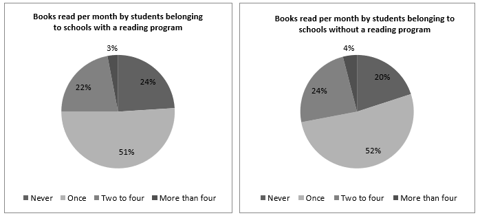 REDIE.Analysis of Reading Habits in Secondary Education in Extremadura.
