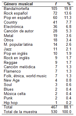 Untitled Document [redie.uabc.mx]