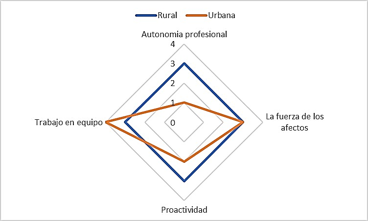 REDIE.Dirigir escuelas en tiempos de COVID-19: la construcción de la resiliencia
